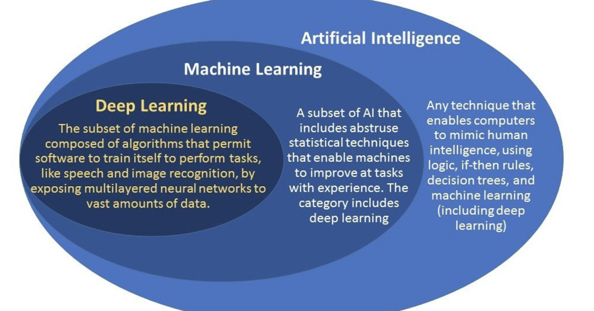 Sivasankar Blog: What is AI | ML | NN