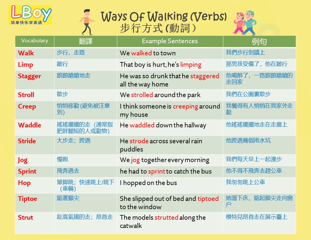 Ways Of Walking Verbs ways-of-walking-verbs