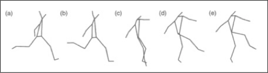 HLPE3531: What are the optimal biomechanics of the Instep drive in ...