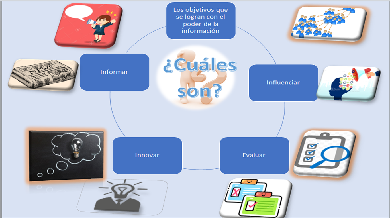 LA INFORMACION : OBJETIVOS DEL PODER DE LA INFORMACION