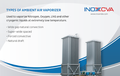 Understanding Ambient Air Vaporizer Made Easier Now