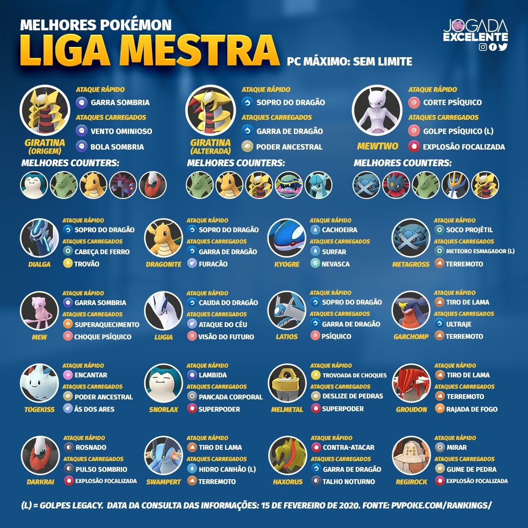 Infográficos das ligas | POKEMON GO BAURU