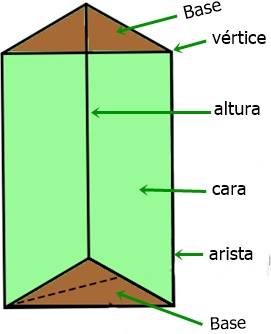 Área de un Prisma Recto (Regular). - Matemática Serie 23