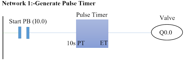PLC SCADA ACADEMY: Explain basic pulse timer of PLC using example