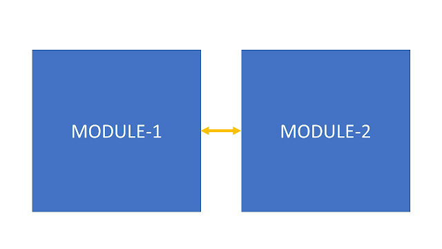 Mastering Cohesion and Coupling: A Software Engineering Tale
