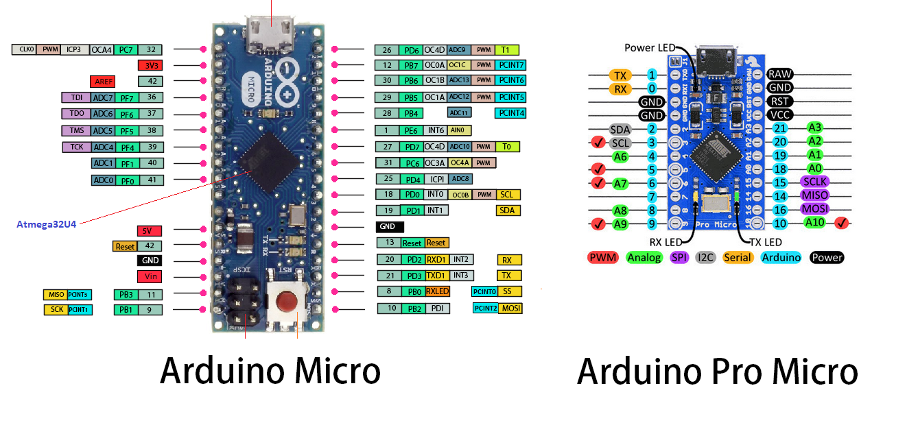 老宅筆記本 筆記 利用arduino Nano重新燒錄arduino Micro的bootloader
