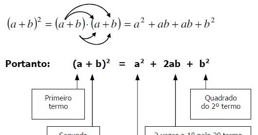 Matemática Aplicada: Matemática aplicada - Aula 16 - Produtos Notáveis