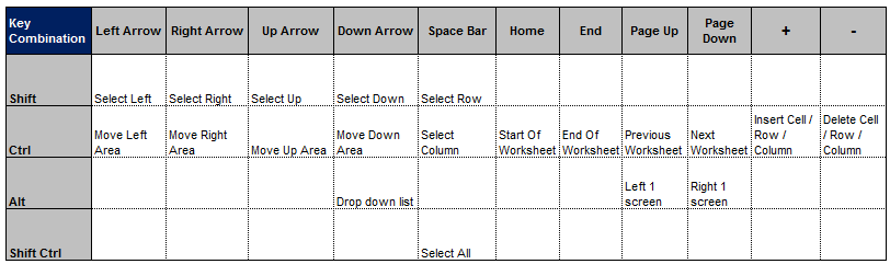 Excel Tips and Tricks: Basic excel for beginners Part-1