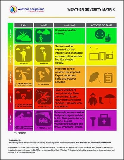 WeatherPhilippines: In Pursuit of a #WeatherWiser and Climate-Proof ...