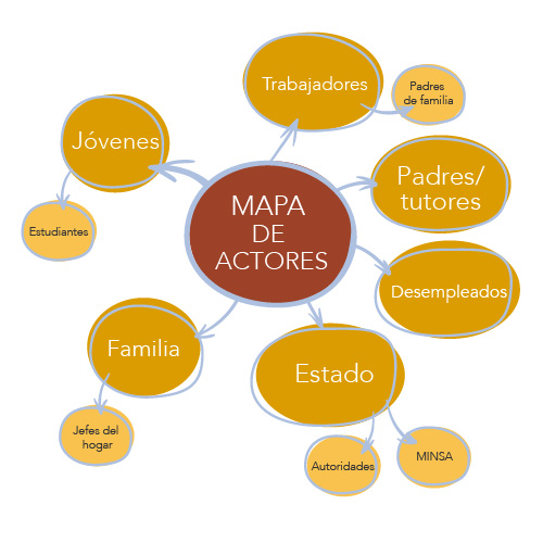 Mi mapa de actores - Semana 13