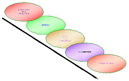Oracle Handouts: Introduction to Oracle 9i SQL