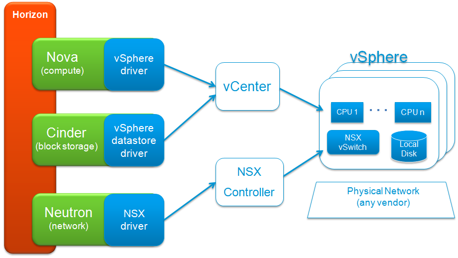 Cloud Computing A New Era : OpenStack -Cloud software