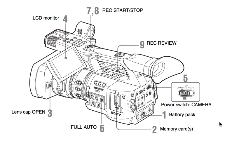 ddReRe: Sony PMW-EX1 Camera, een beknopte handleiding