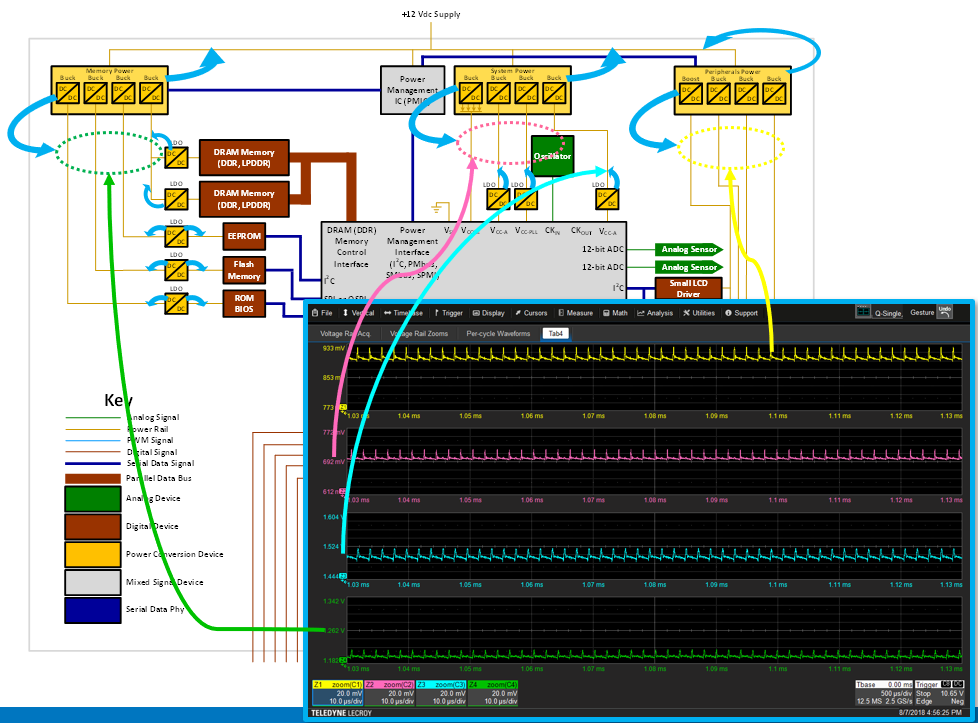 Test Happens - Teledyne LeCroy Blog: 2020