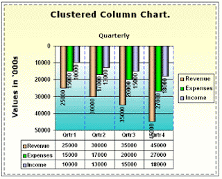 Column Chart and VBA ~ LEARN MS-ACCESS TIPS AND TRICKS