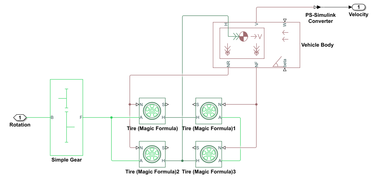 Everything Modelling and Simulation: Modelling and Simulation of an ...
