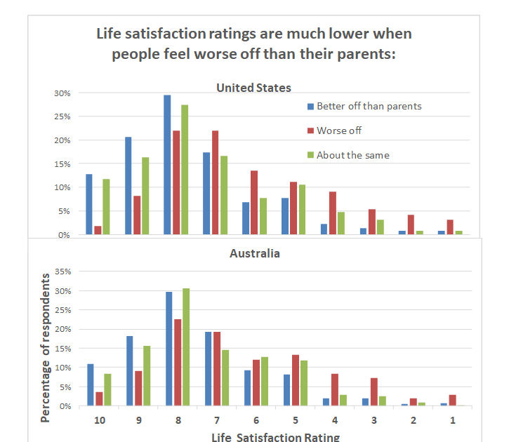 Freedom and Flourishing: How are life satisfaction ratings related to ...