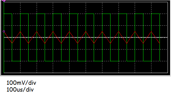Practical Integrator Circuit - A Triangle Waveform Generator