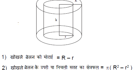 खोखला बेलन(Hollow Cylinder) क्या है? फार्मूला, शॉर्ट ट्रिक्स, प्रश्न ...