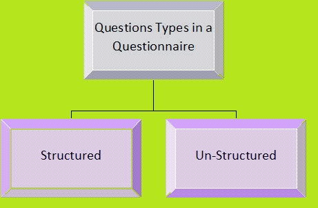 QUESTIONNAIRE METHOD - RESEARCH METHOD SOCIOLOGY