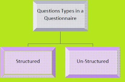 QUESTIONNAIRE METHOD - RESEARCH METHOD SOCIOLOGY