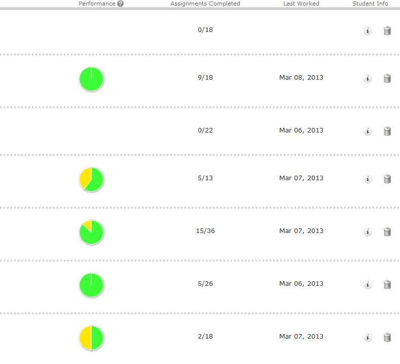Real Teachers Learn: Wonderful Websites: TenMarks Math Madness
