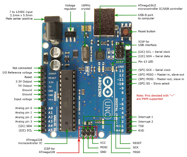 Setting Up Arduino Uno R3 Setting Up Arduino Uno R3