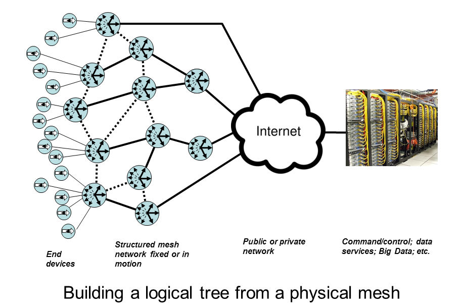 Rethinking the Internet of Things