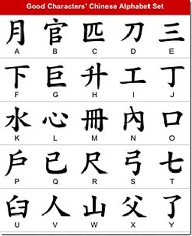 中国文化 La Culture Chinoise 文化中国: Alphabet chinois - 中文字母