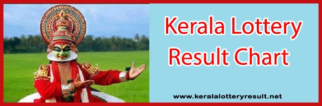 Kerala Lottery Result Chart 2024 Jan to Dec | KL Charts Download ~ Live ...