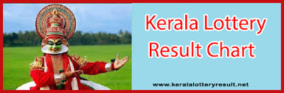 Kerala Lottery Result Chart 2024 Jan to Dec | KL Charts Download ~ Live ...