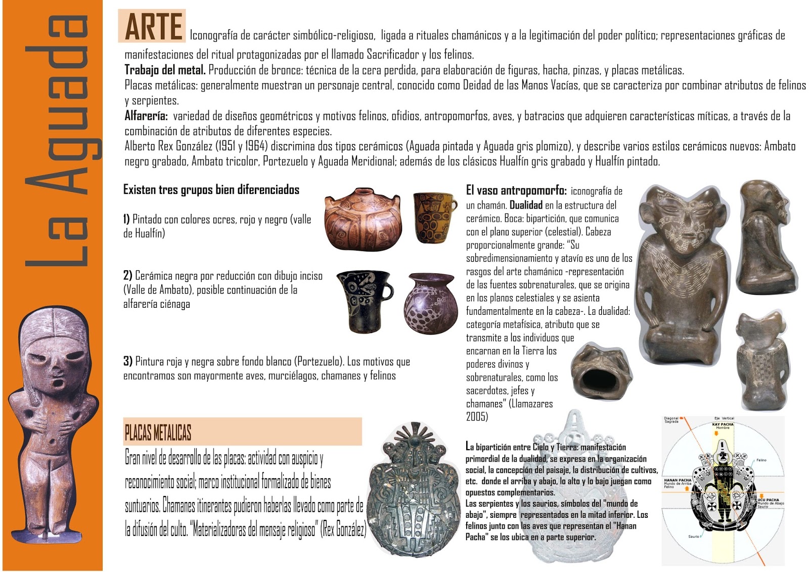 infografia sobre la cultura de a aguada . Trabajo de la clase