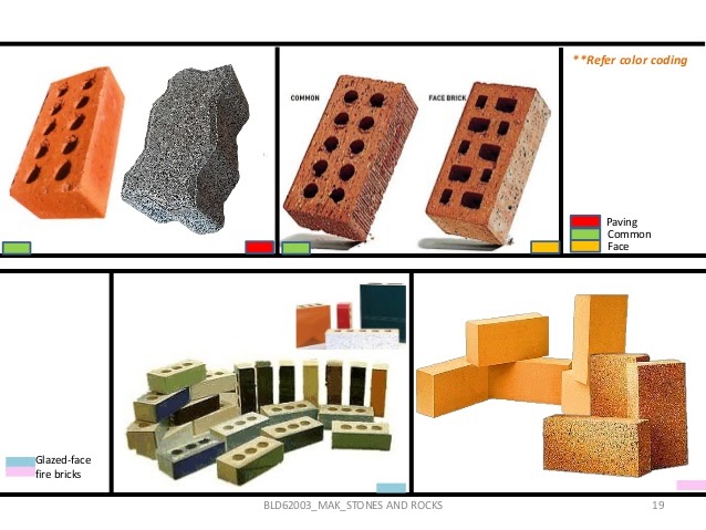 What is Brick and it's classification