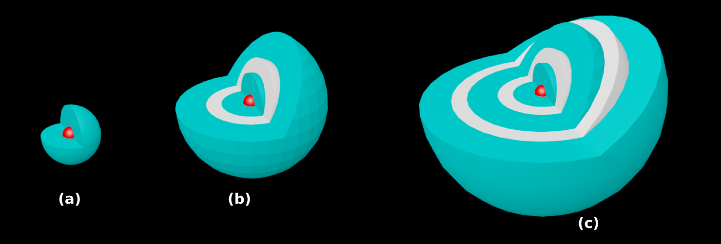 Higher Secondary Chemistry: Chapter 2.16 - Radial Nodes and Angular Nodes