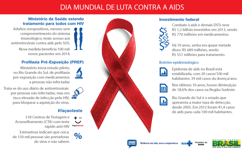 Esf Estratégia Saúde Da Família Unidade Básica De Saúde De Itapoá Dia
