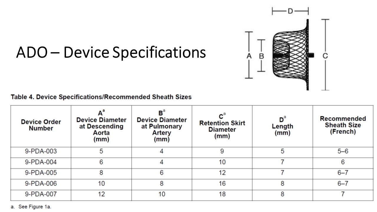 Pedi cardiology: Amplatzer Duct Occluder (ADO)