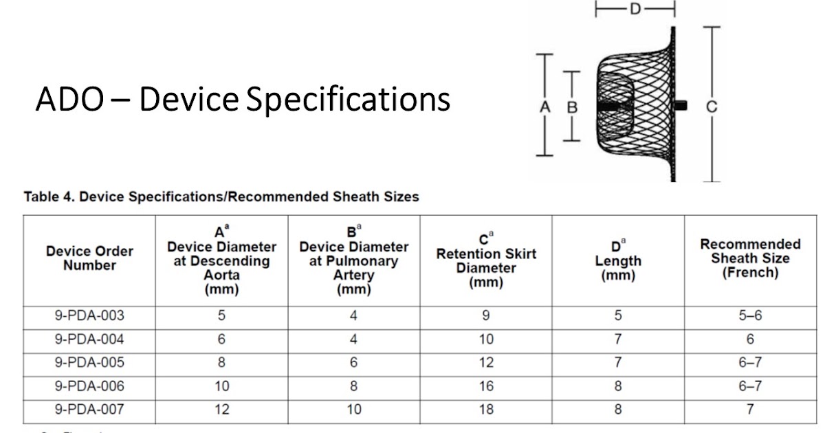 Pedi cardiology: Amplatzer Duct Occluder (ADO)