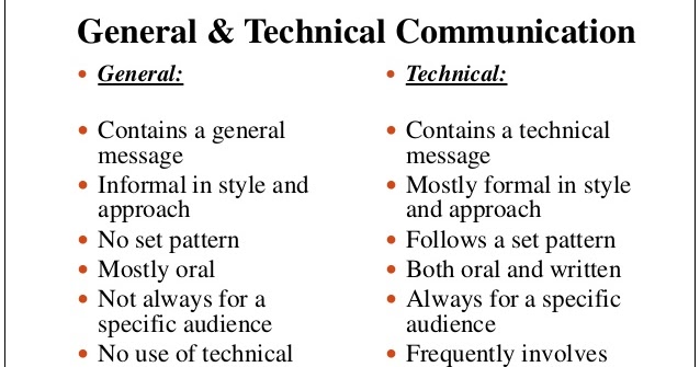 Prabhakar Pandey: professional communication notes unit -1
