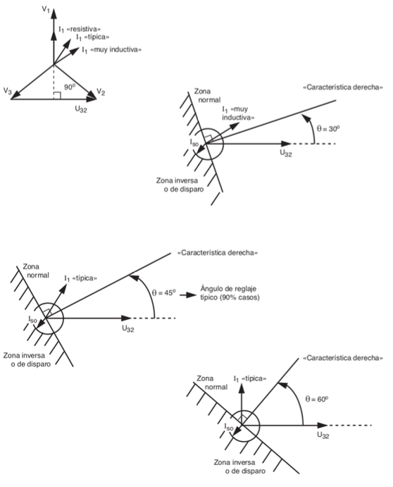 Ingeniería de Máquinas y Sistemas Eléctricos: Protecciones ...