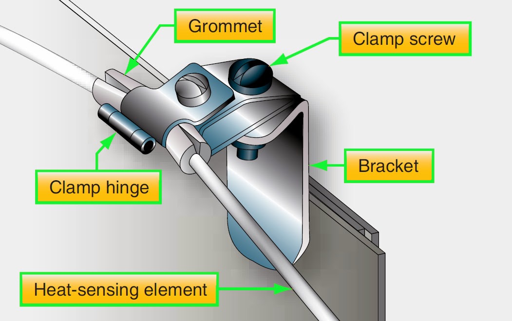 Continuous-Loop Fire Detector System Sensor at Felipa Hunter blog