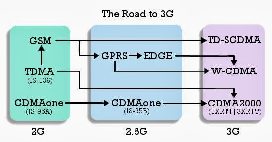 3G - Seminar Report,PDF,PPT,Doc,Topics,Free Download