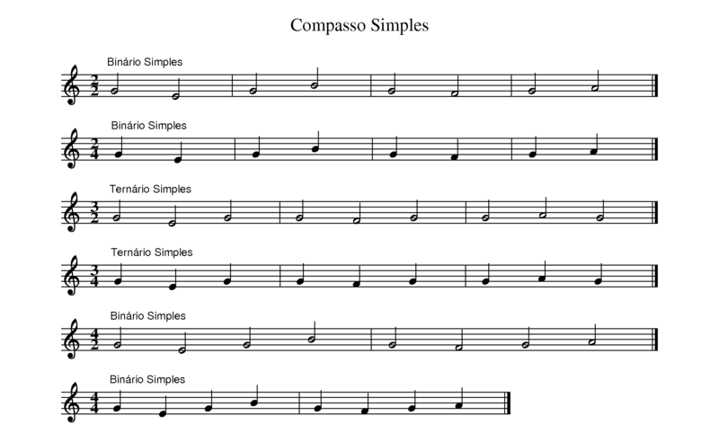 Dó Ré Mi: Classificação dos Compassos Musicais