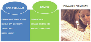 MENGENAL 4 POLA ASUH DALAM PSIKOLOGI ANAK DAN REMAJA - Dunia Anak Indonesia
