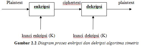 Teknik Informatika