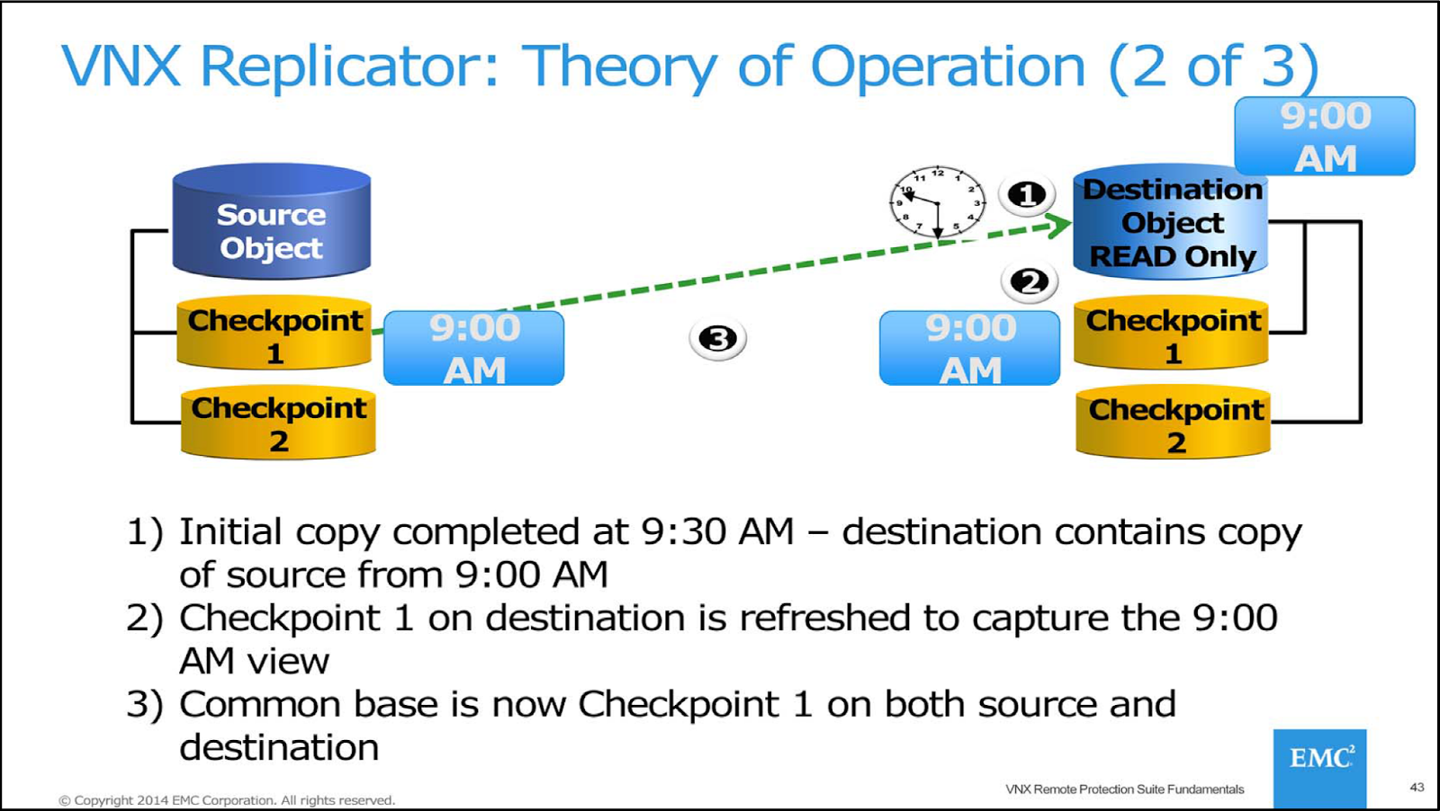 Kyle's Blog: VNX notes!