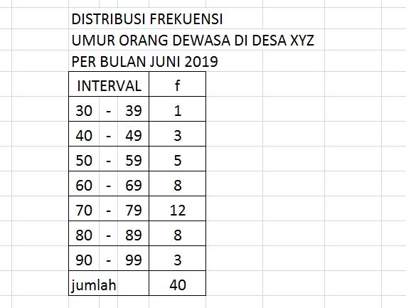 CARA BELAJAR MATEMATIKA : CARA MENGHITUNG RATA-RATA HITUNG