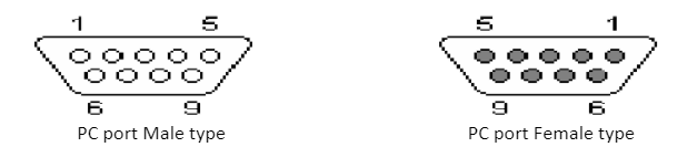 Basics of Python, Machine Learning,Deep Learning and System Design ...