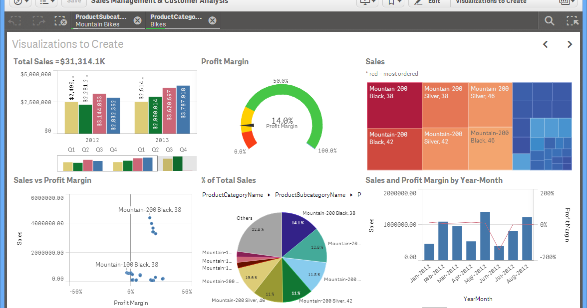 Data Analytics: QlikView 12 Released