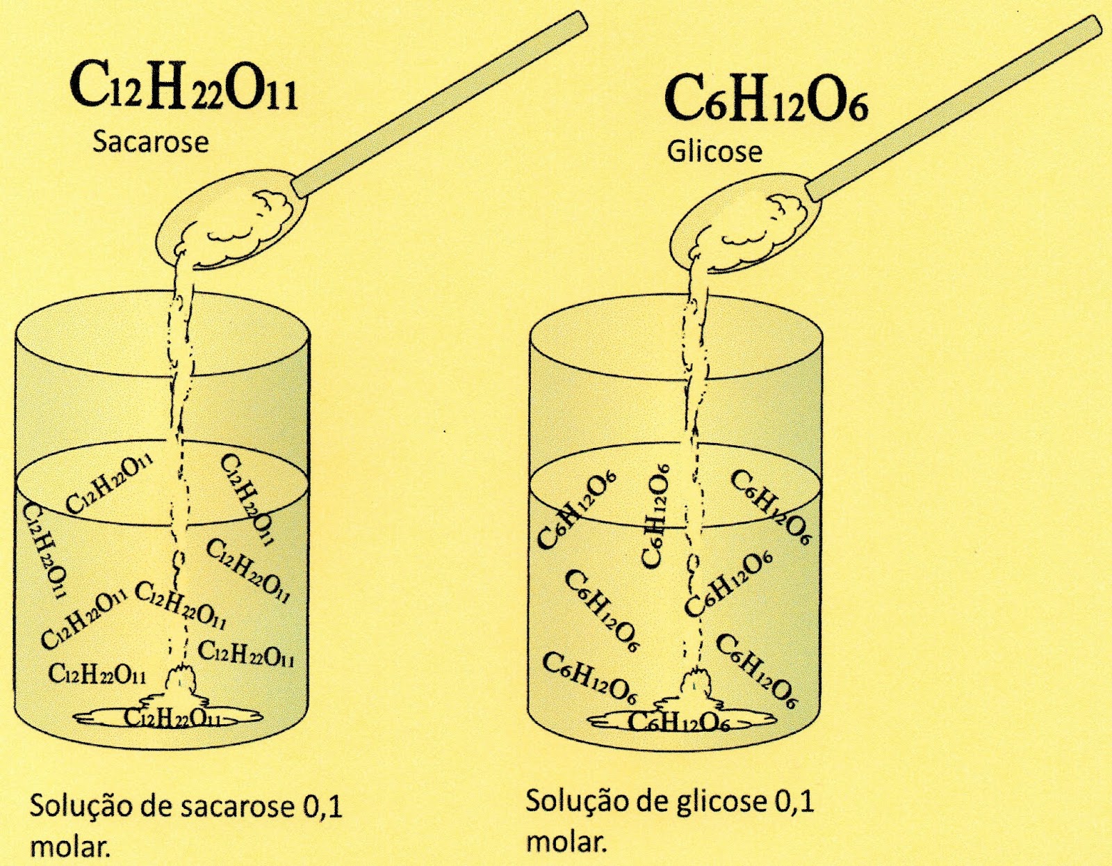 Aprendendo quimica on-line Aprendendo quimica on-line
