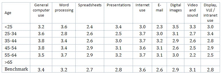 The Studyzone: notes and information for students and tutors by Andrew Hill